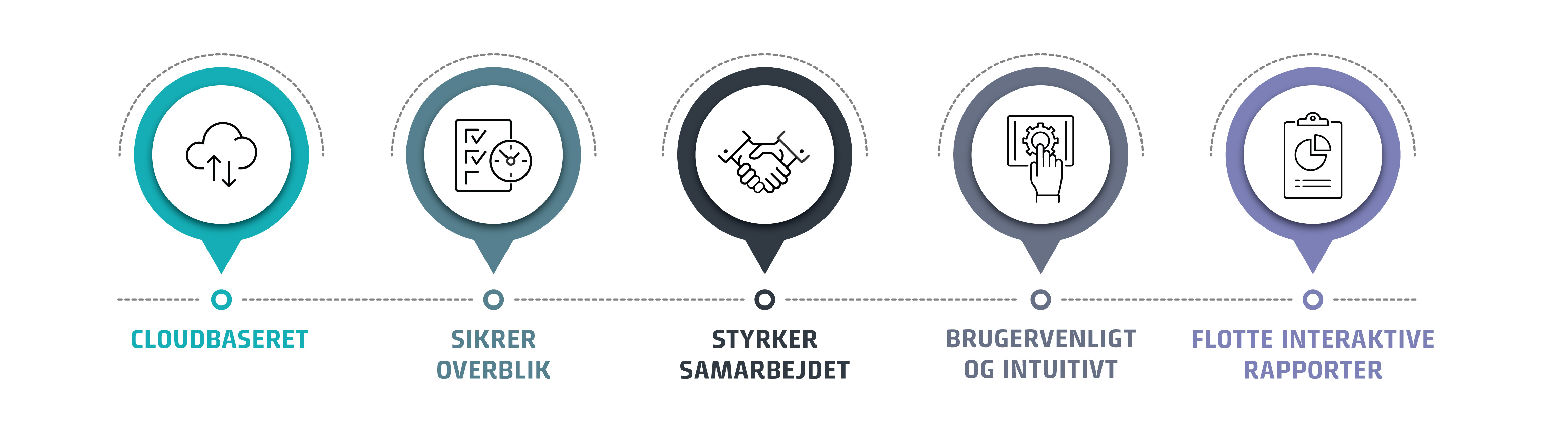 5 fordele ved at bruge Power BI - Teknologisk Institut